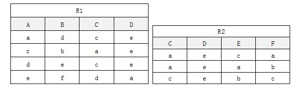 假设关系R1和R2如下图所示： 若进-希赛网